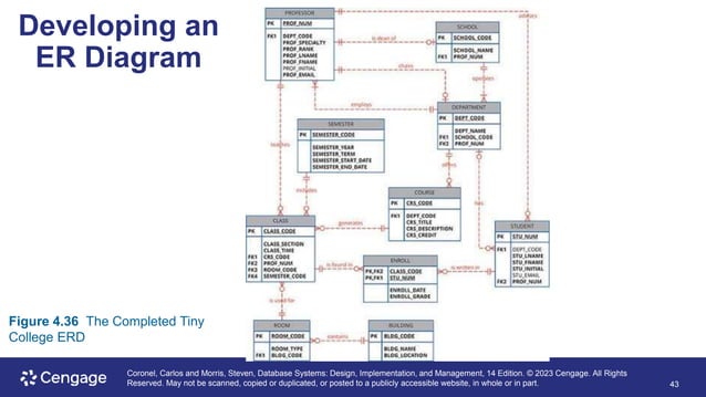 Coronel Morris_DatabaseSystems_14e_PPT_Mod04.pptx