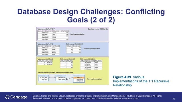 Coronel Morris_DatabaseSystems_14e_PPT_Mod04.pptx