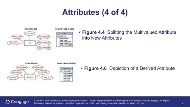 Coronel Morris_DatabaseSystems_14e_PPT_Mod04.pptx