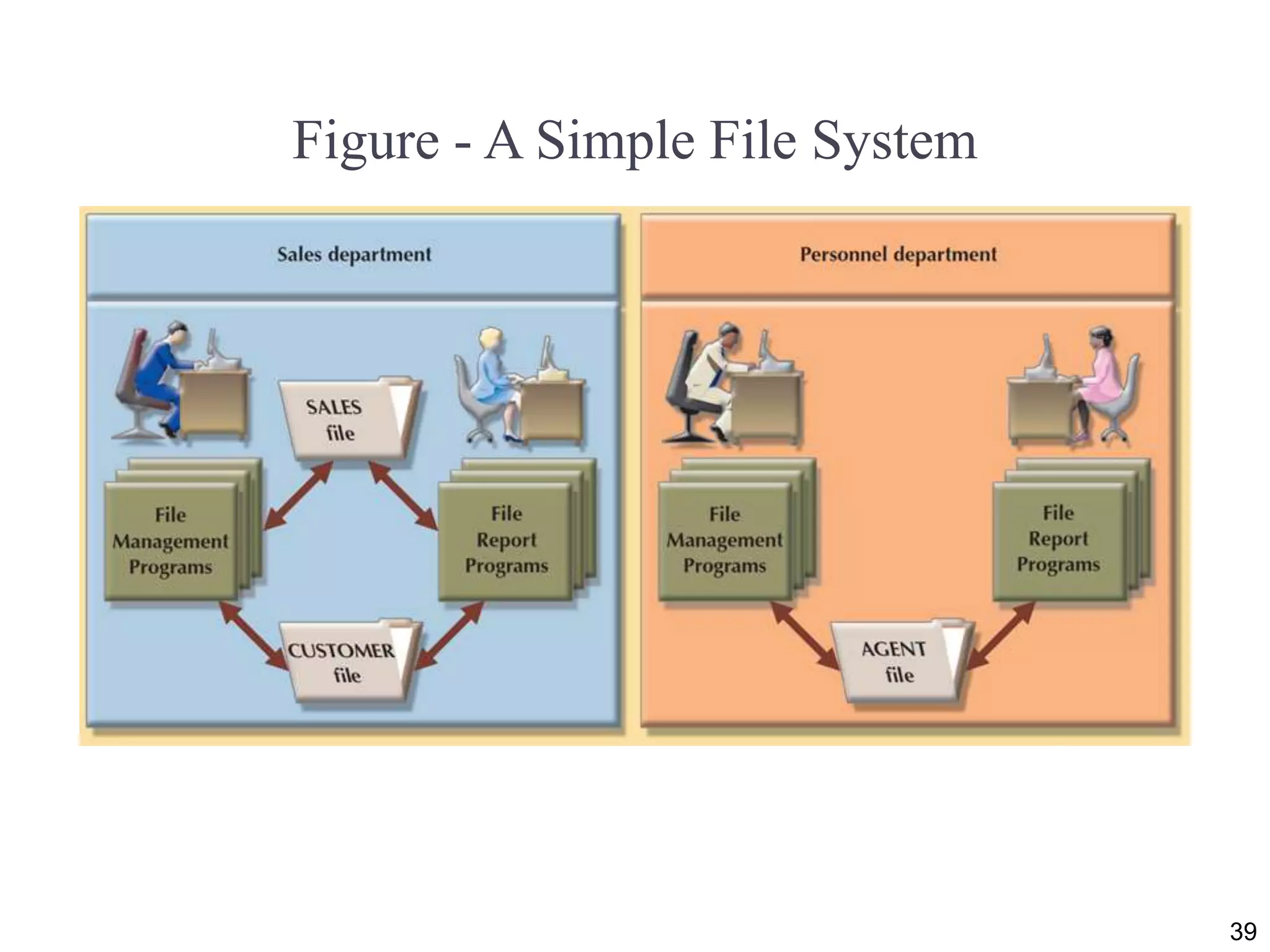 Database Systems | PPT