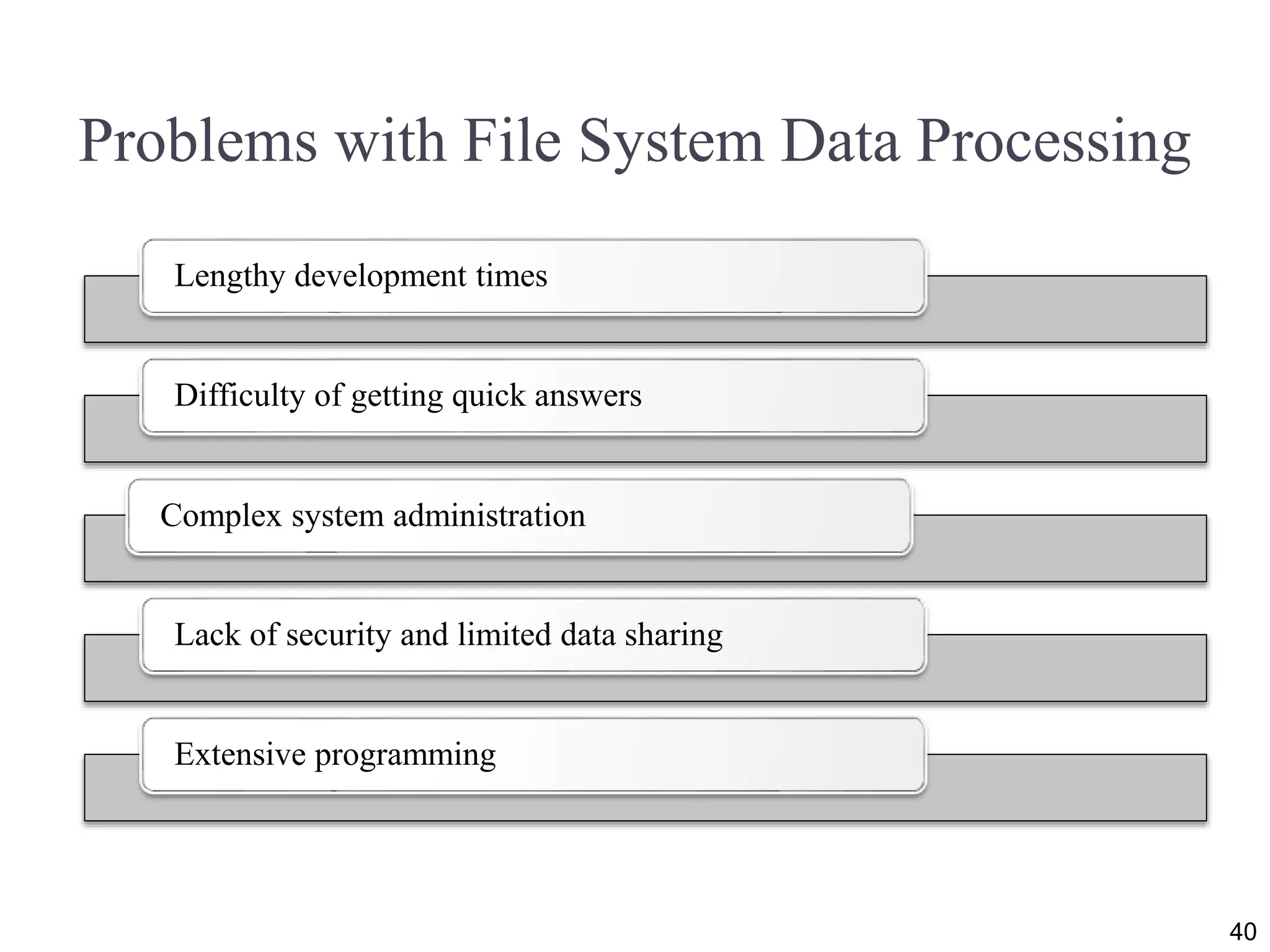 Database Systems | PPT