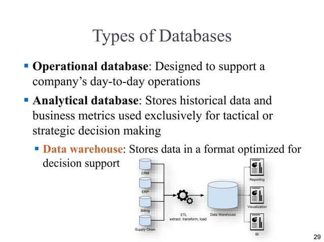 Database Systems | PPT