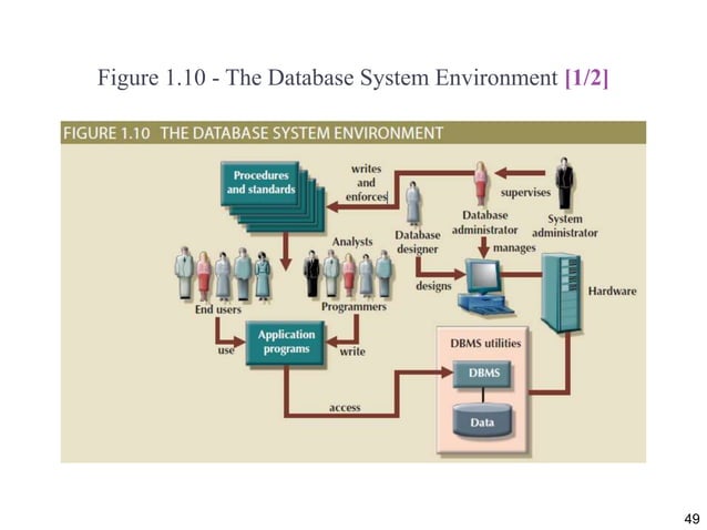 Database Systems | PPT