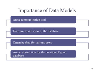 Data Models [DATABASE SYSTEMS: Design, Implementation, and Management ...