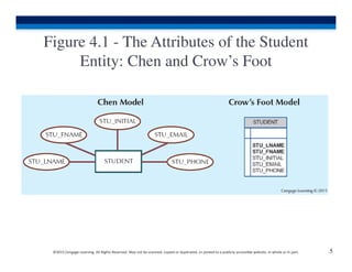 Coronel_PPT_Ch04.pdf