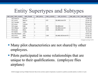 Coronel_PPT_Ch05 (1).ppt