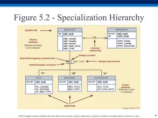 Coronel_PPT_Ch05 (1).ppt