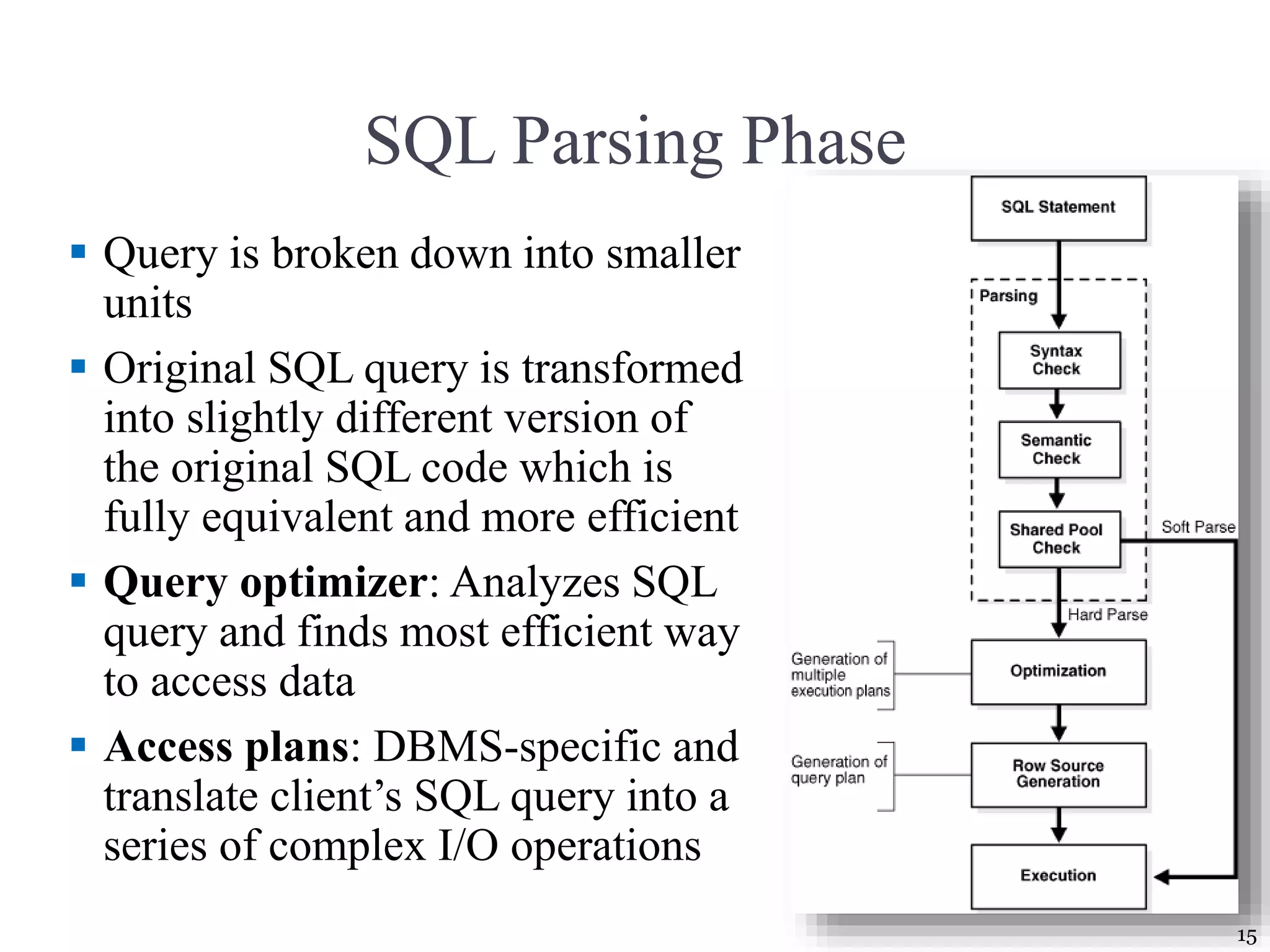 Database Performance Tuning And Query Optimization Ppt Databases