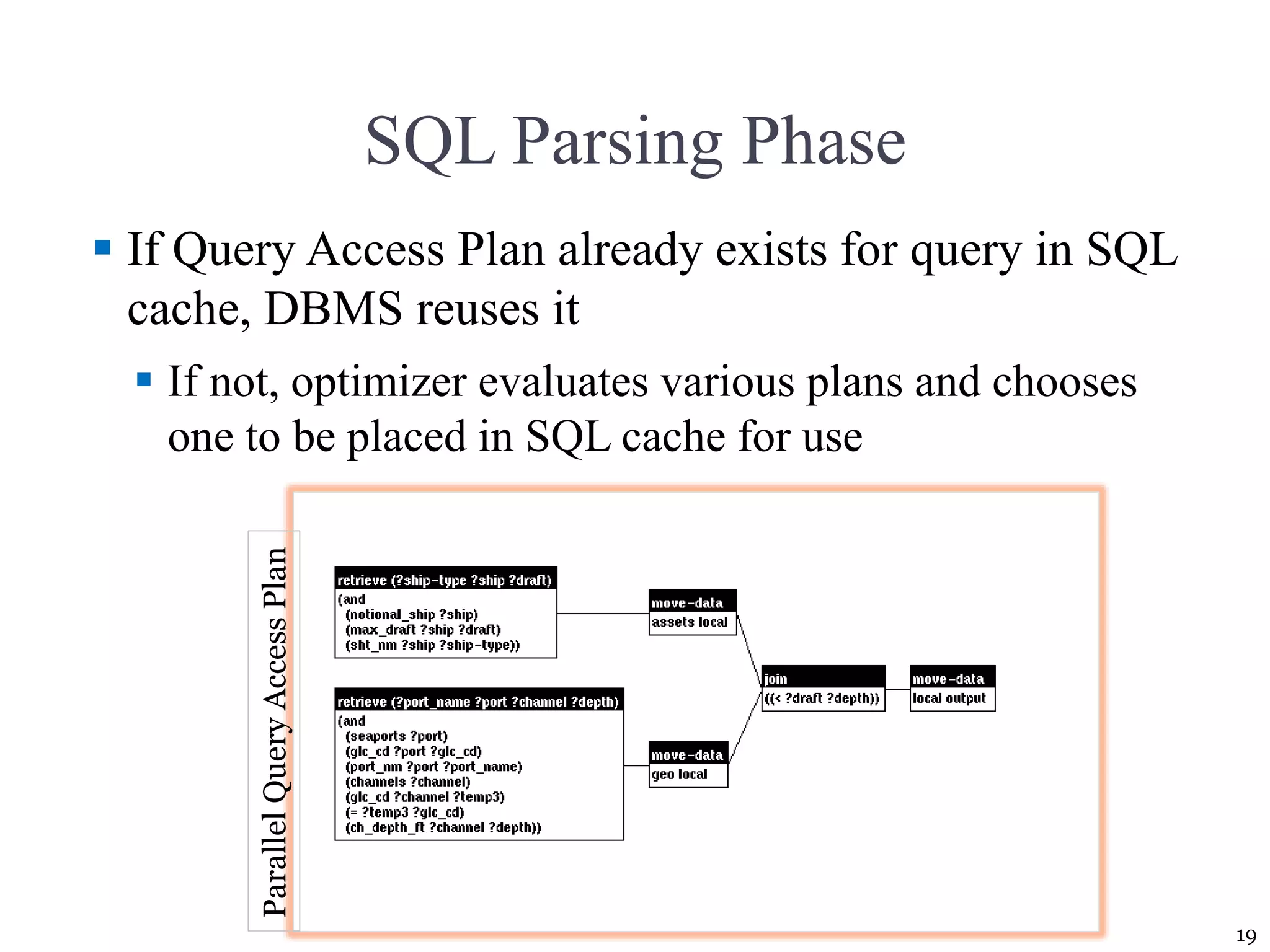 Database Performance Tuning And Query Optimization Ppt Databases