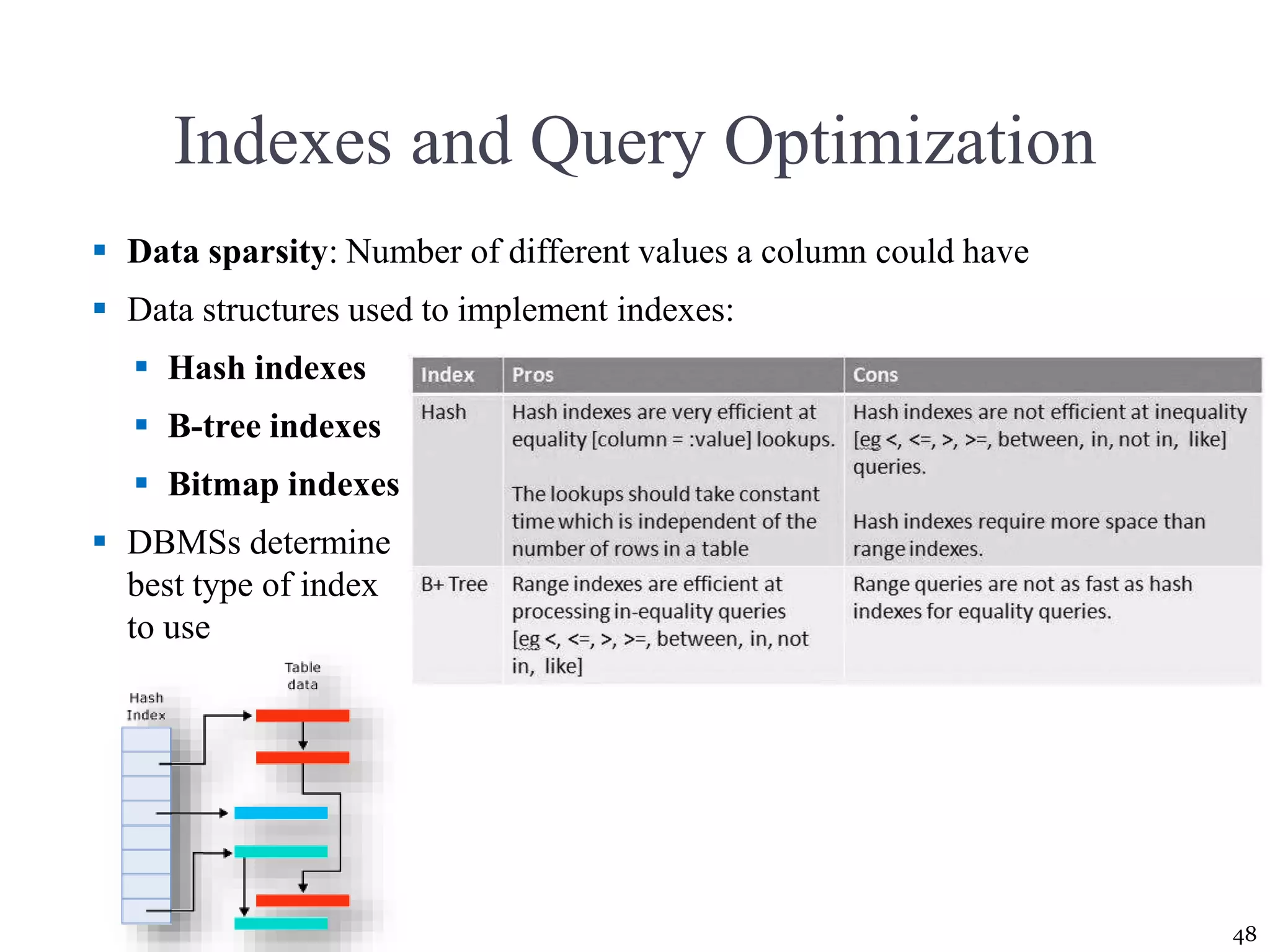 Database Performance Tuning And Query Optimization Ppt Databases