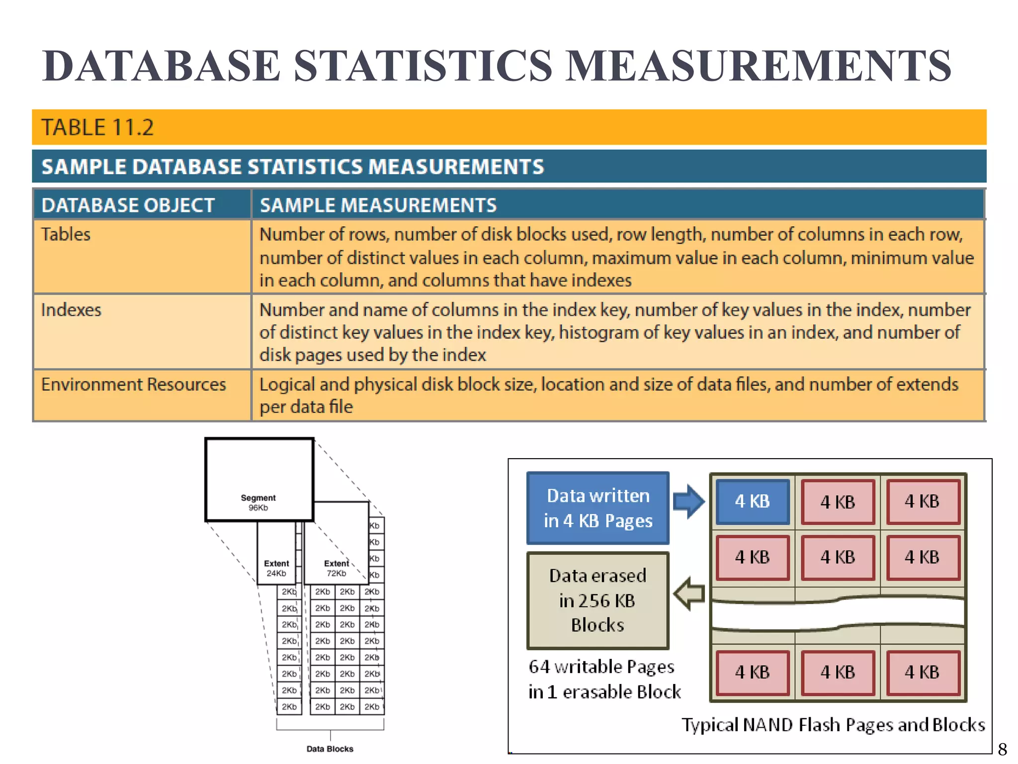 Database Performance Tuning And Query Optimization Ppt Databases Computer Software And