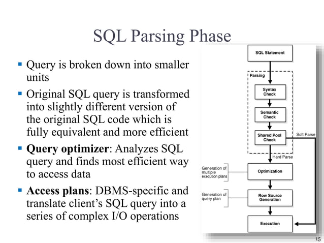 Database Performance Tuning And Query Optimization Ppt Databases