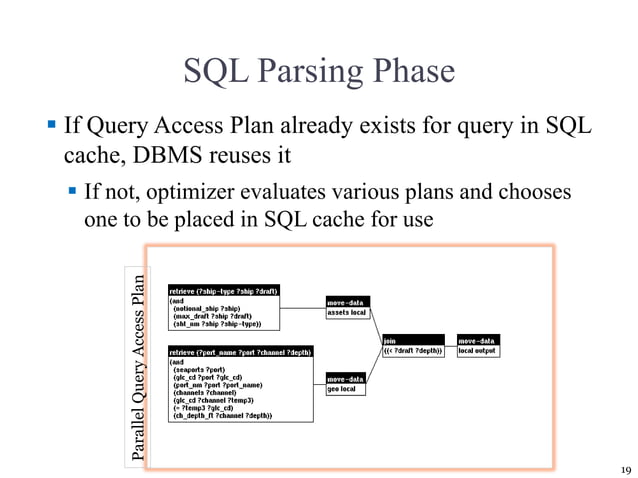 Database Performance Tuning And Query Optimization Ppt Databases