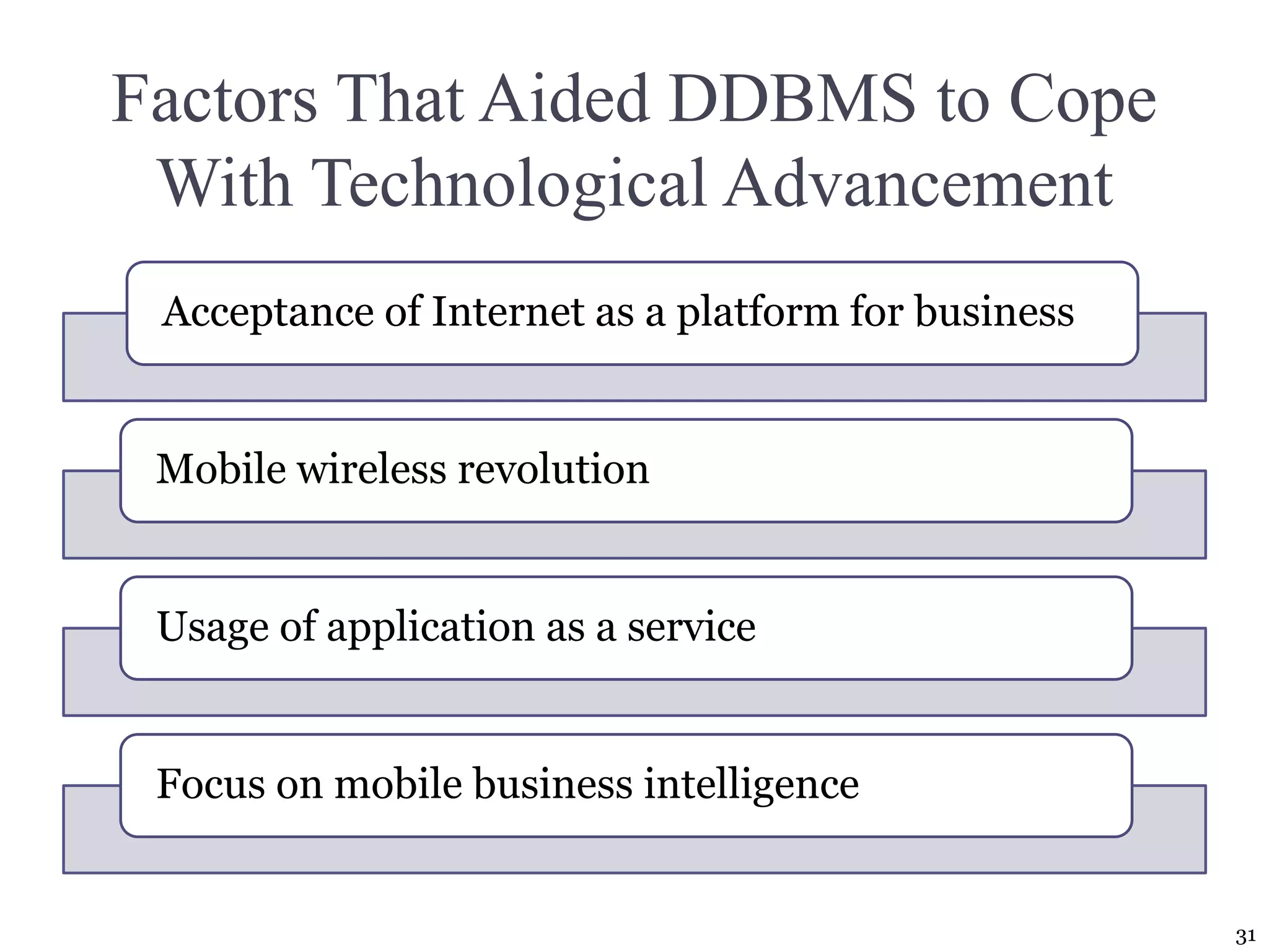 Distributed Database Management Systems Ppt