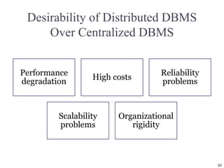 Distributed database management systems | PPT