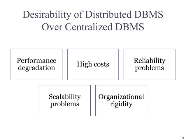 Distributed database management systems | PPT