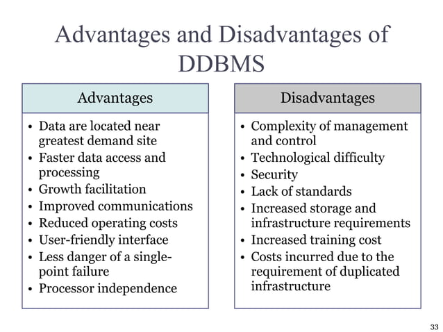 Distributed Database Management Systems Ppt