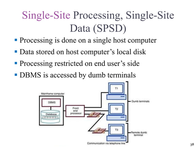 Distributed database management systems | PPT