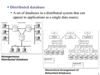 Distributed database management systems | PPT