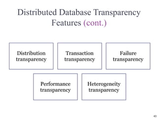 Distributed database management systems | PPT