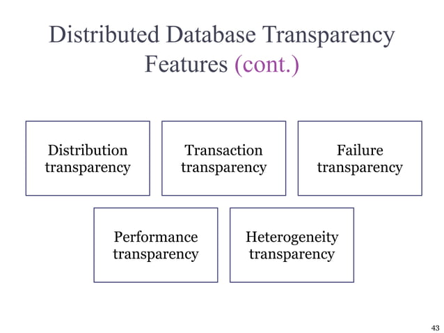Distributed Database Management Systems Ppt
