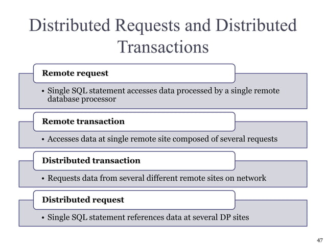 Distributed database management systems | PPT