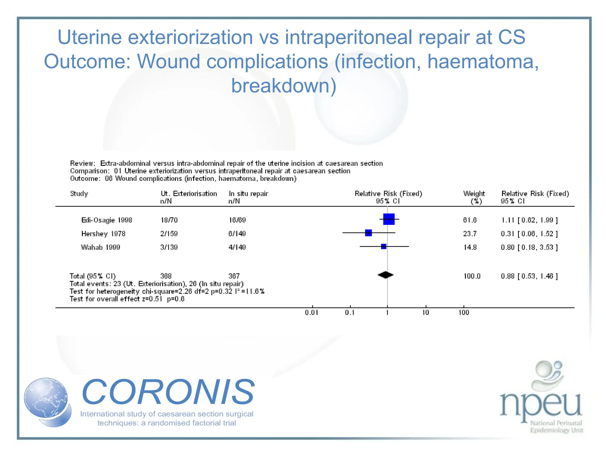 CORONIS-Background.ppt international study of Cesarean section ...