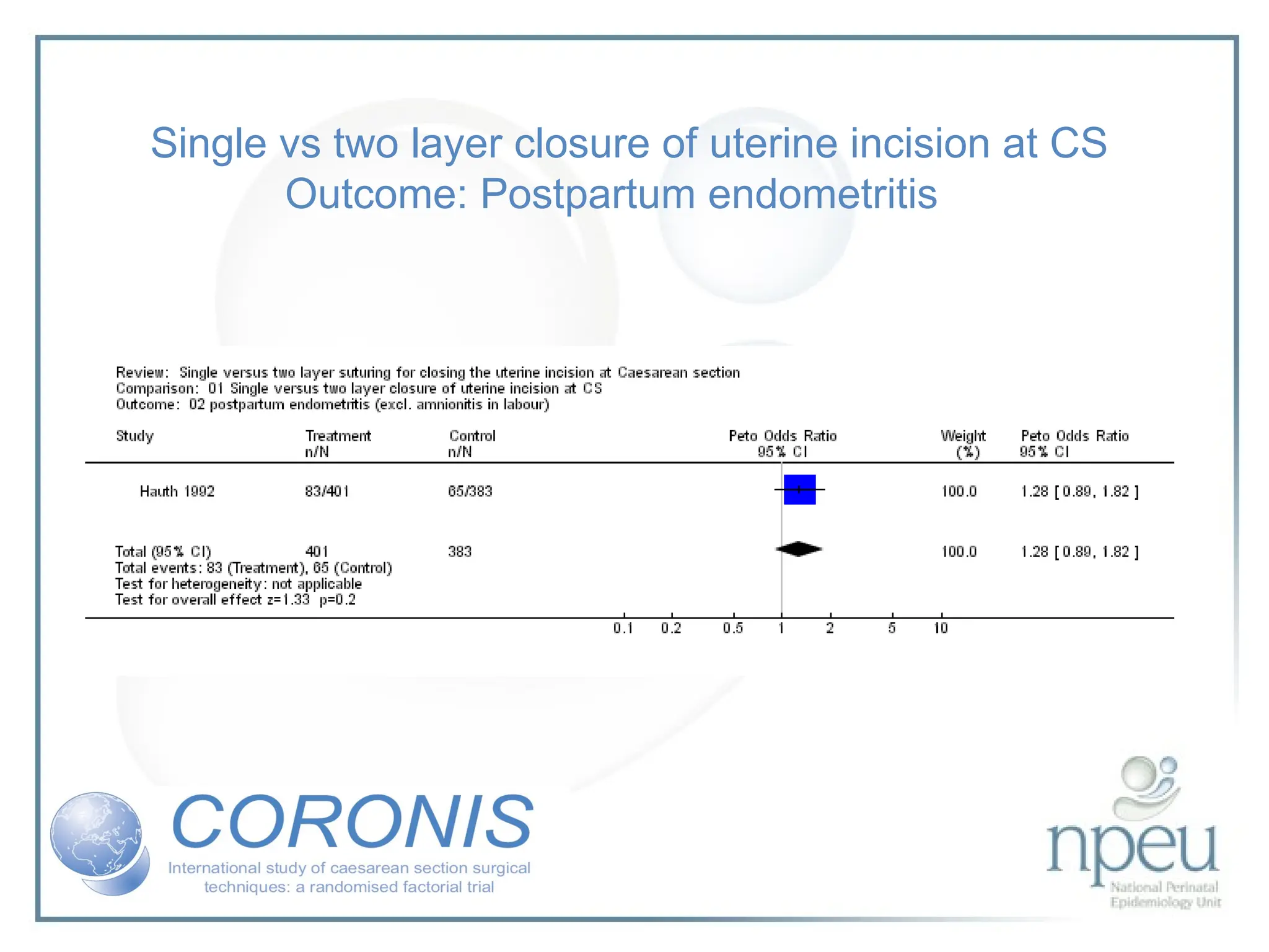 CORONIS-Background.ppt international study of Cesarean section ...