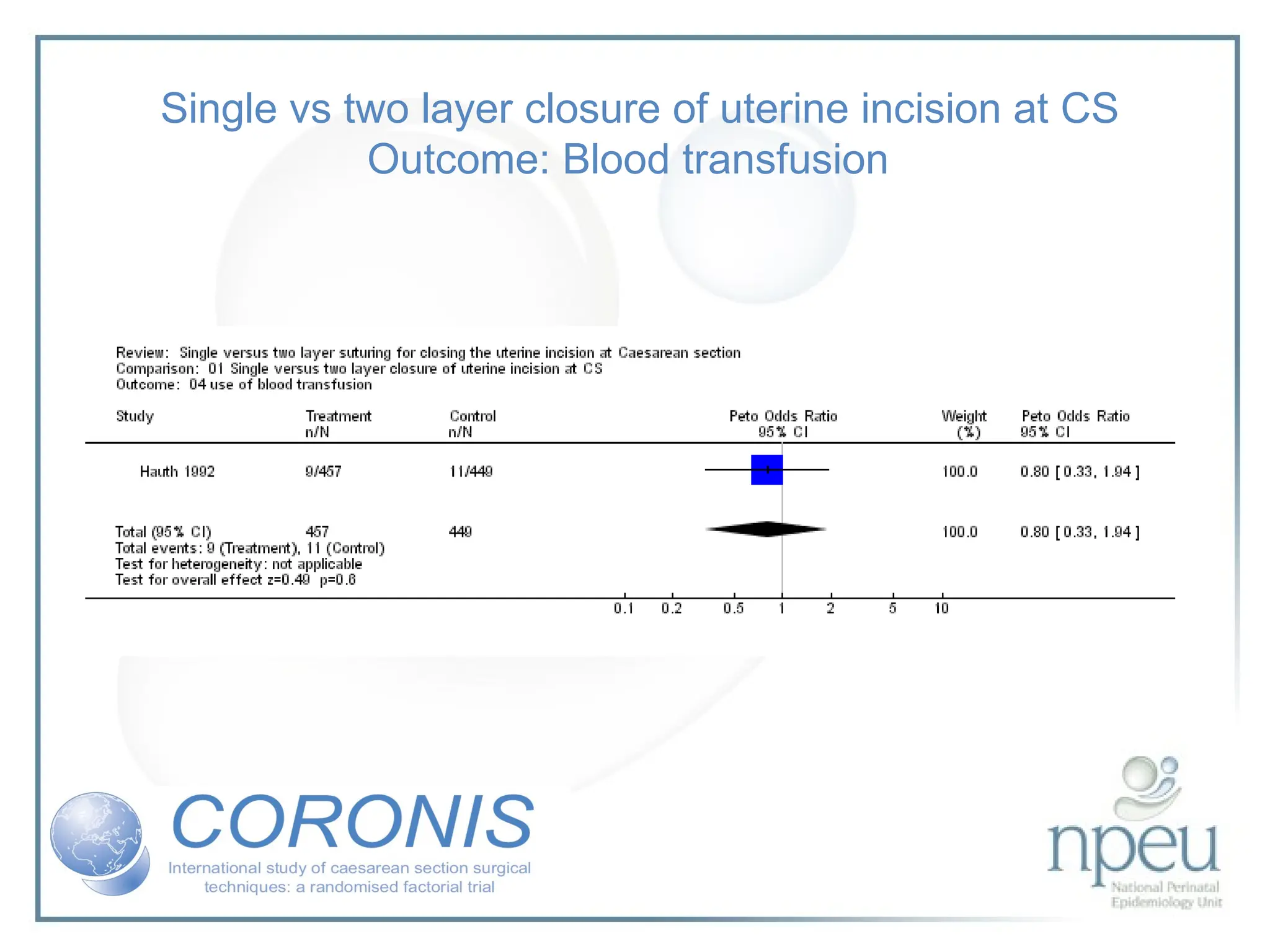 CORONIS-Background.ppt international study of Cesarean section ...