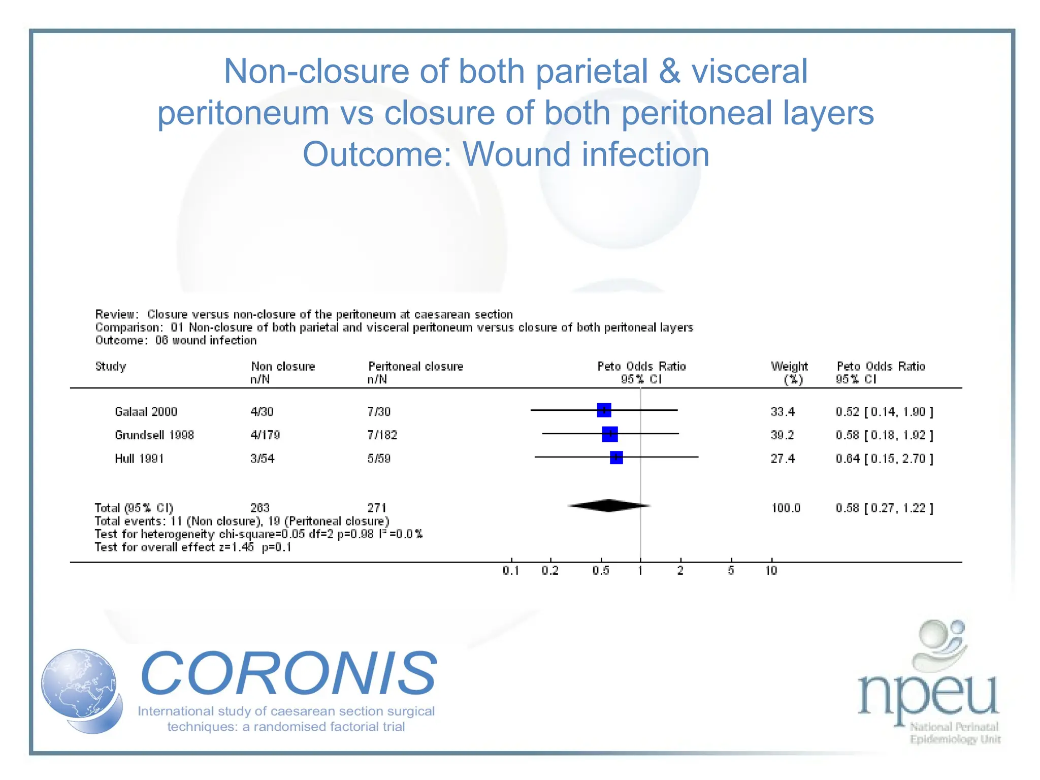 CORONIS-Background.ppt international study of Cesarean section ...