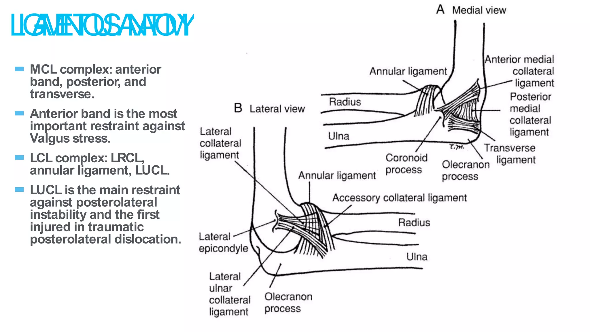 Coronoid fracture | PPTX