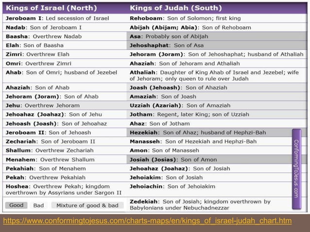 Jehoshaphat | PPTX | Christianity | Religion & Spirituality