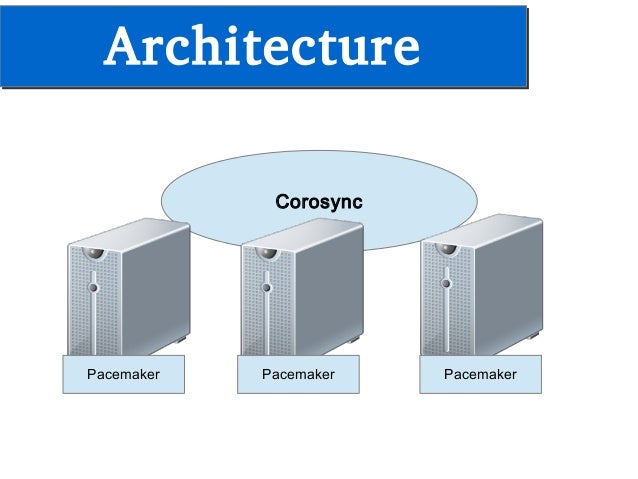 Corosync and Pacemaker