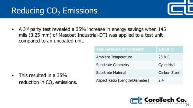 Corotech thermalinsulatingcoating-130710090224-phpapp01 | PPT