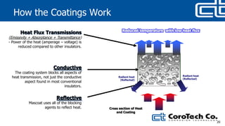 Coro tech thermal insulating coating | PPT