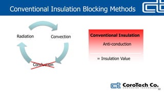 Coro tech thermal insulating coating | PPT