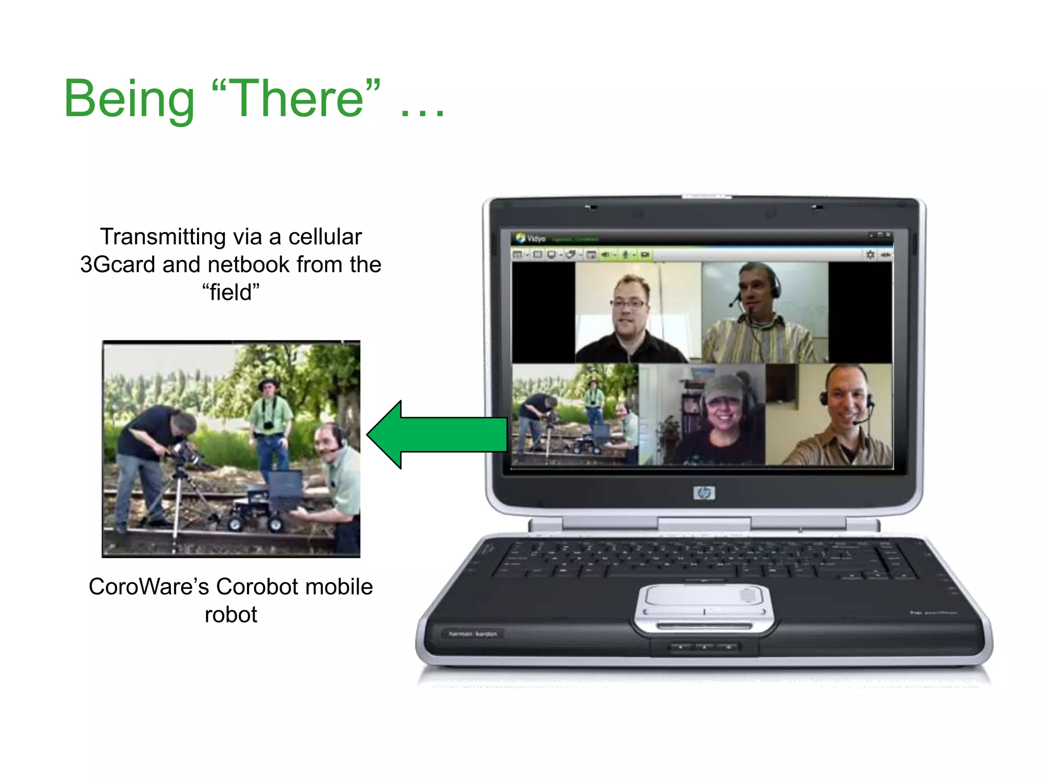 Coro Ware Telepresence 20090713 | PPT