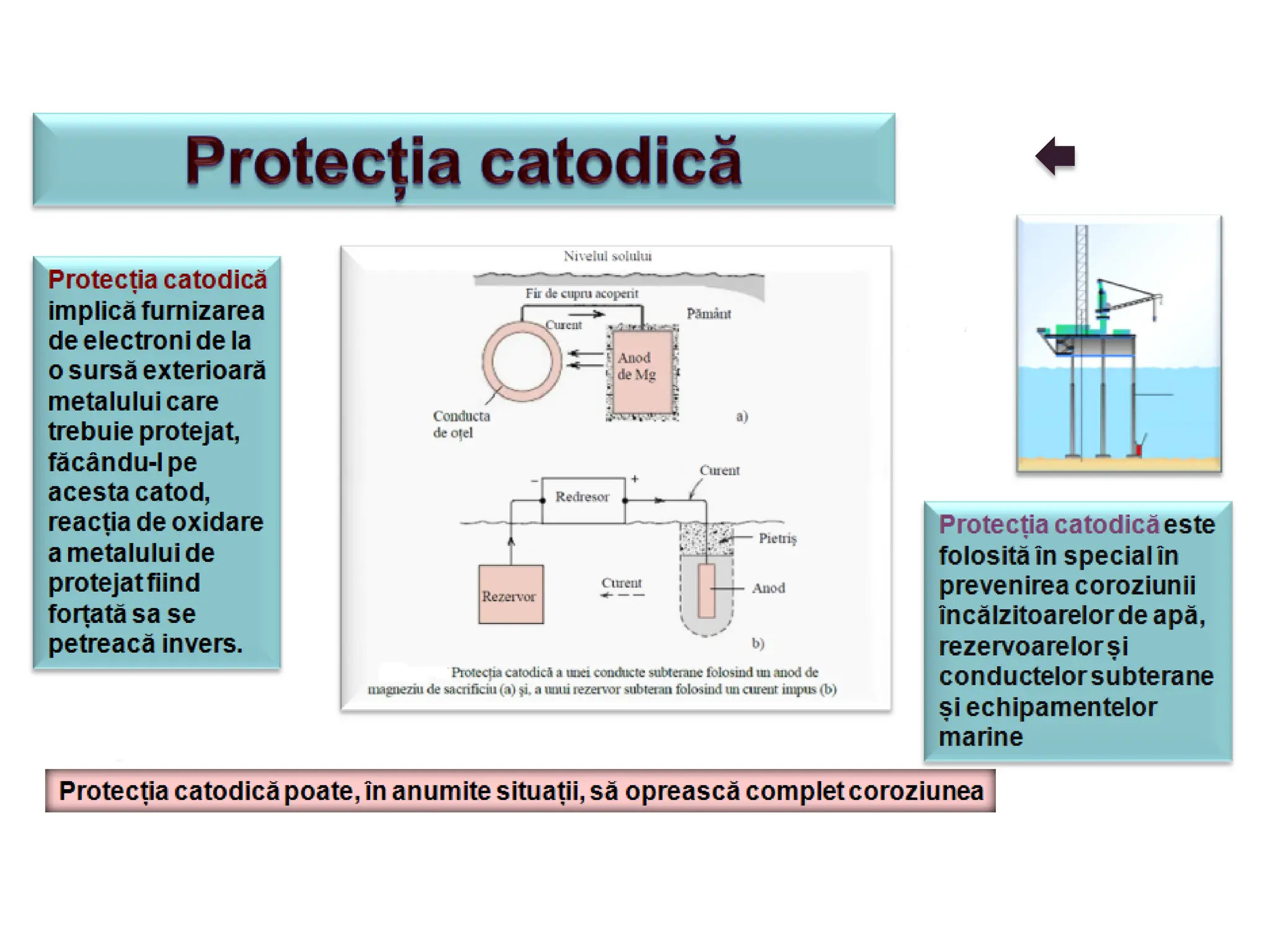 Coroziunea electrochimica. Metode de protecție anticorozivă | PDF