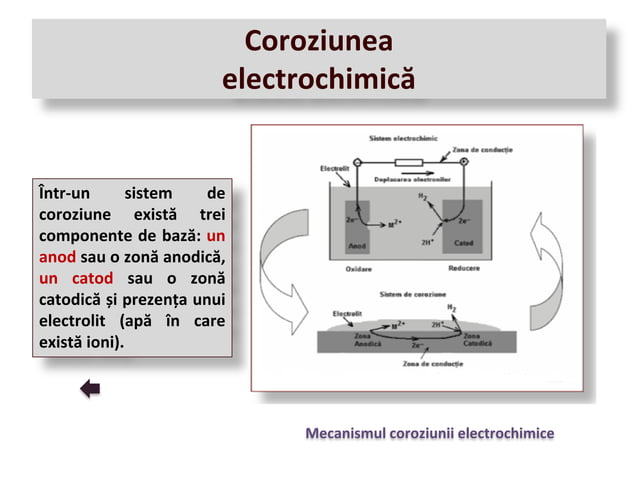 Coroziunea electrochimica. Metode de protecție anticorozivă | PDF