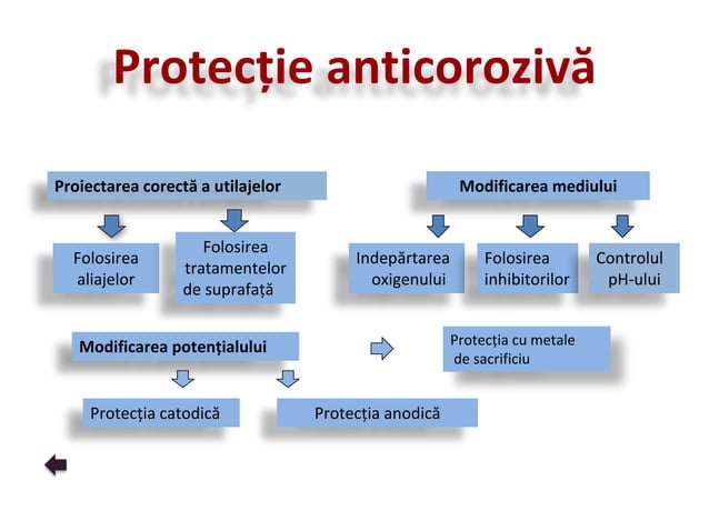 Coroziunea electrochimica. Metode de protecție anticorozivă | PDF