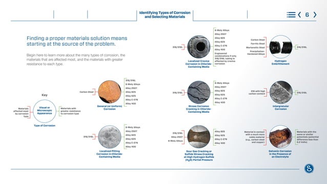 material selection of tubing | PDF