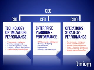 Corp comm-strategy-marketing-2012 | PPT