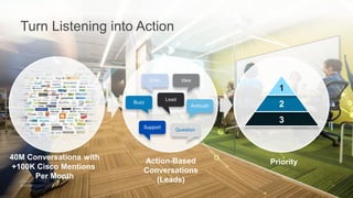 Social Listening to Influence Customers | PPT