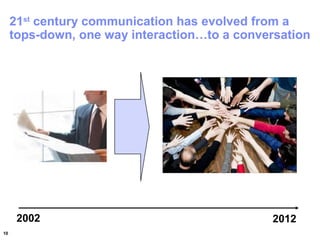 21st Century Corporate Communications | PPT