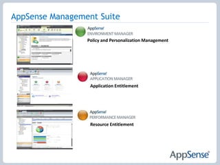 AppSense Product Deck | PPTX