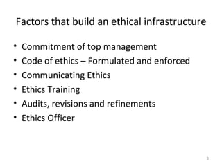 Corp Ethical Behavior | PPT | Business | Business and Finance