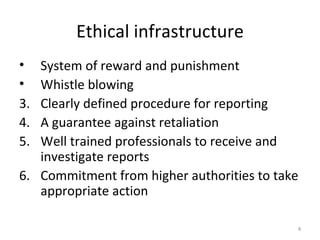 Corp Ethical Behavior | PPT | Business | Business and Finance