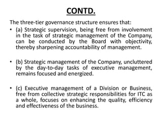 corporate governance of ITC- Saloni Dhiman | PPTX