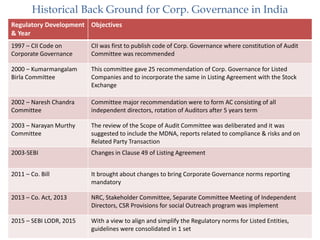 Corp Gov ppt_ Dr. Shreyas Vyas.pptx
