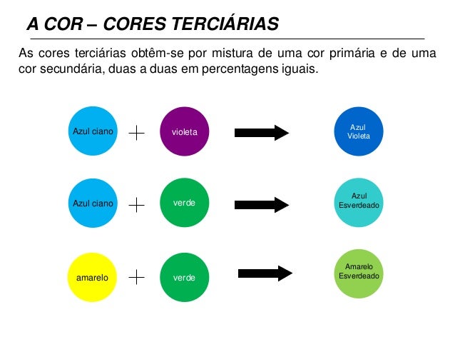 cor-pigmento-12-638.jpg (638×479) | Cores, Cores primárias, Azul ciano